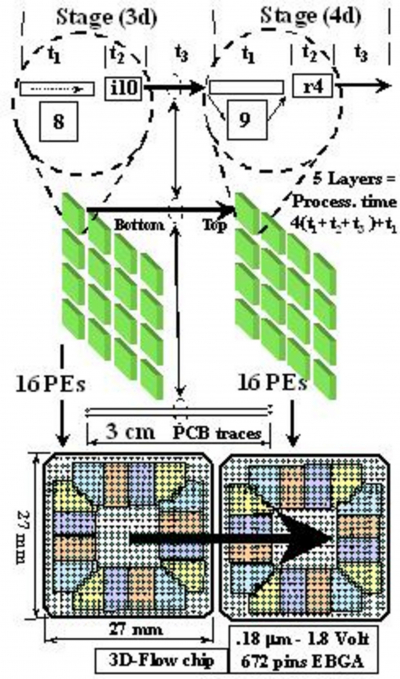 Internet Scientific Publications